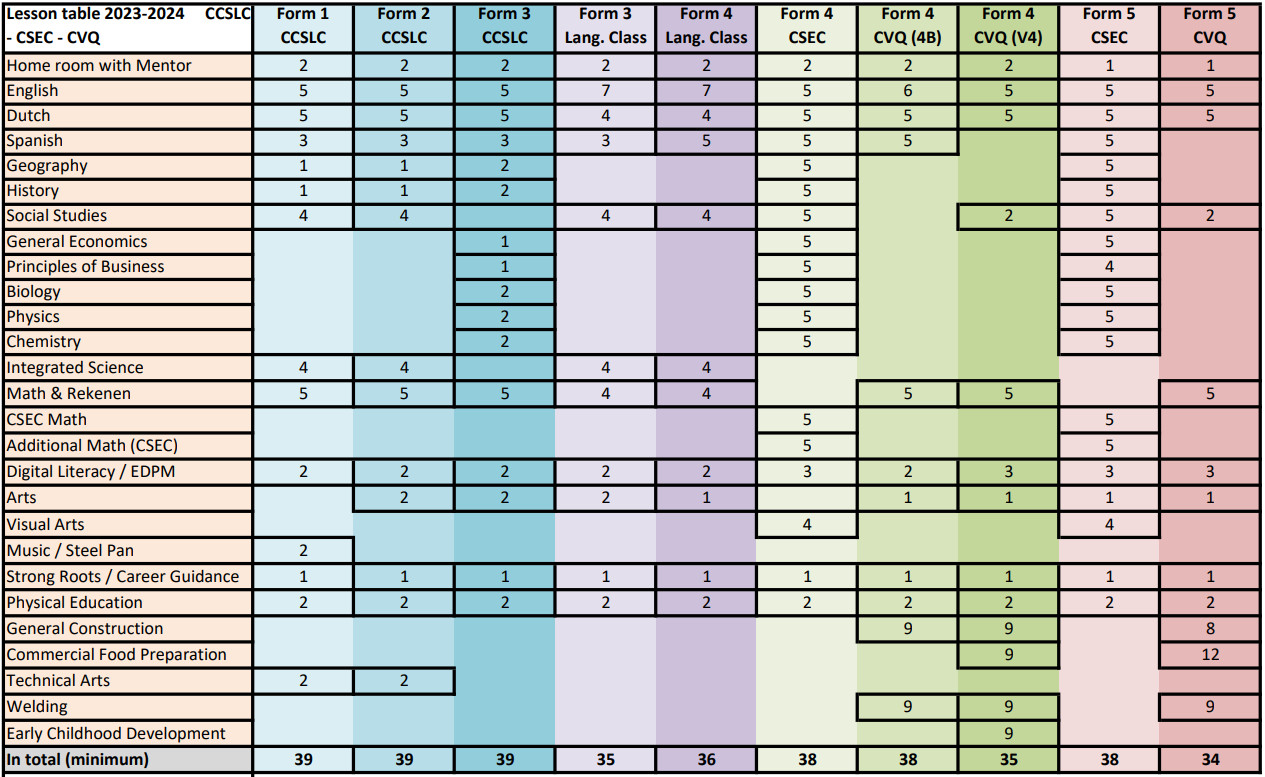Education time – GvP school